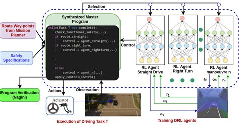 verifiable program triggered deep reinforcement learning agents by briti gangopadhay codex
