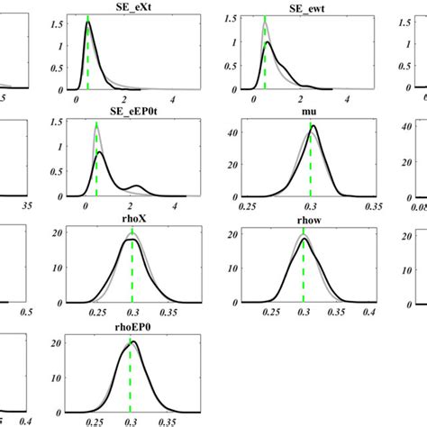 prior and posterior distribution diagram in bayesian estimation download scientific diagram