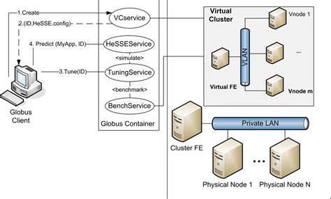 an example of xml cluster description download scientific diagram