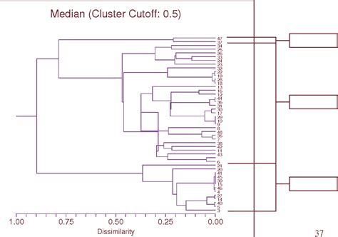 figure 4 2 from application of spatial analysis in the incidence of the gall midge in jamaican