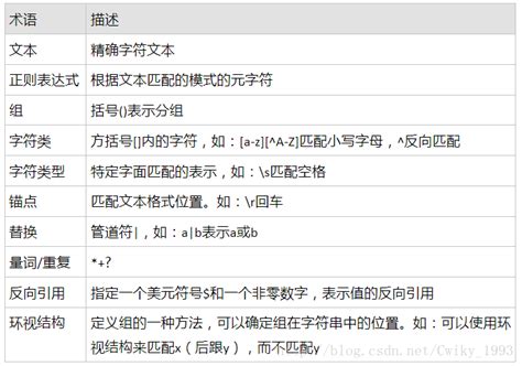splunk学习笔记——正则表达式 splunk 正则表达式 csdn博客