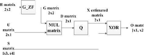 figure 1 from fpga design and implementation of the detector for the mimo sdm system using pnc