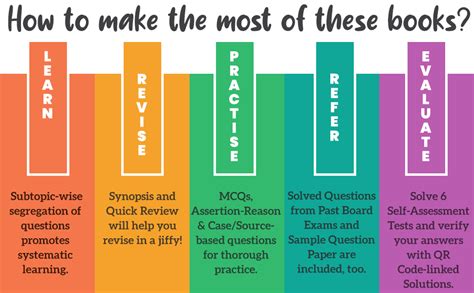 Class 10 CBSE Competency Based Case Study Questions Books Science