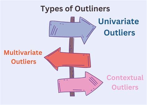 Handling Outliers In Data Science Coding Ninjas