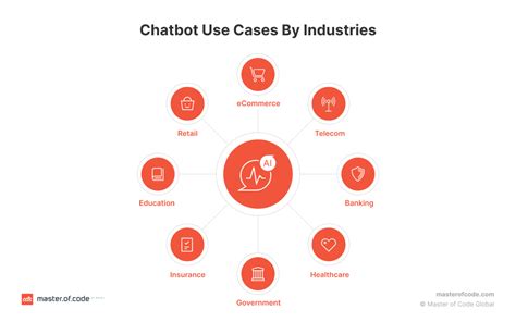 47 Proven Chatbot Use Cases That Deliver Results 2024
