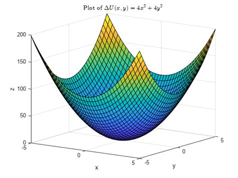 discrete laplacian matlab del2