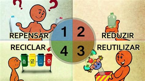 REPENSAR REDUZIR RECICLAR REUTILIZAR 4RS CONSUMO CONSCIENTE