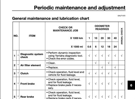 Yamaha FJR1300 2001 Maintenance Schedule