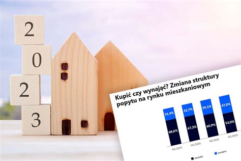Rynek nieruchomości ceny podaż i perspektywy na 2023 r