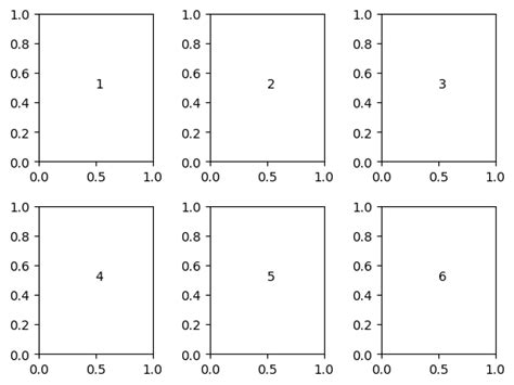 Fixing Spacing Between Subplots In Matplotlib