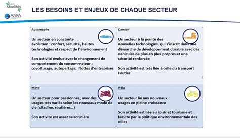 Panorama des métiers des engins et de la mobilité Actualités L