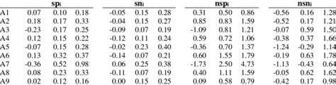 the weighted sums and normalized values download scientific diagram