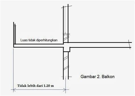Menghitung Luas Bangunan Yang Sebenarnya My HoMe