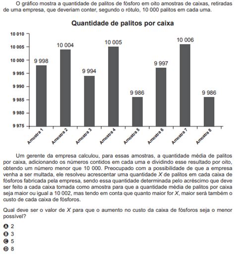 Interpretação de gráficos tabelas e imagens resumo Enem Encceja