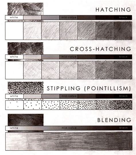 Value Scale And Shading Techniques Art Lesson Shading Techniques