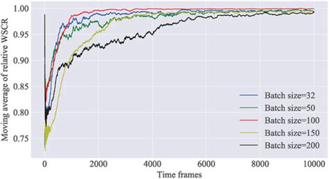drl based offloading of industrial iot applications in wireless powered mobile edge computing