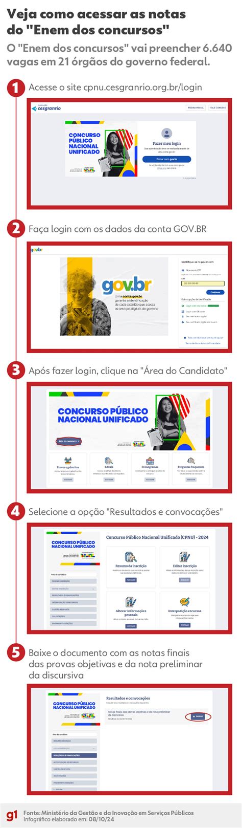 Enem dos Concursos notas do CNU são divulgadas veja como acessar