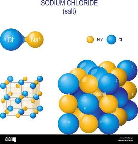 Crystal Structure Nacl
