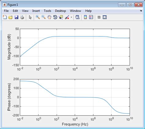 linearize an electronic circuit matlab and simulink mathworks australia