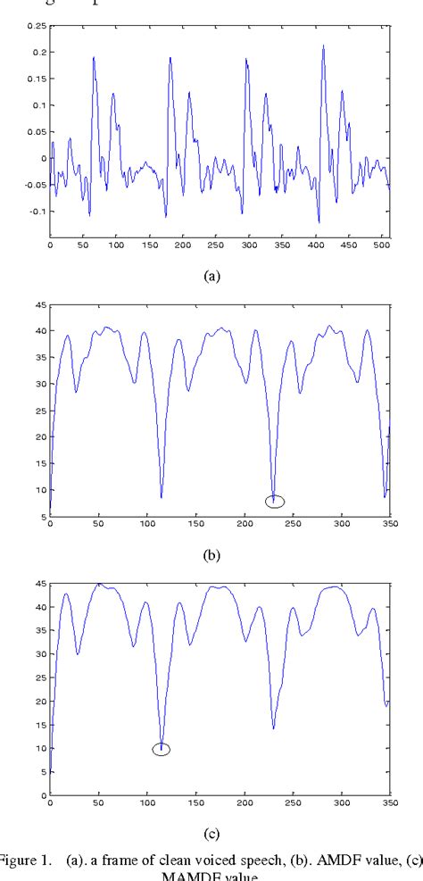 figure 1 from a new pitch estimation method based on amdf semantic scholar