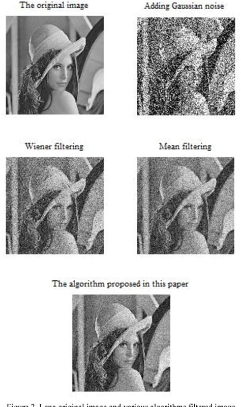 figure 1 from gaussian noise filtering using pulse coupled neural networks semantic scholar