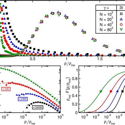 2d site percolation shown are lattice realizations below left and download scientific
