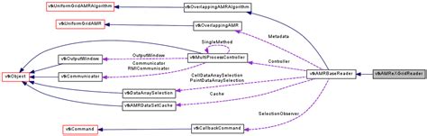 Vtk Vtkamrexgridreader Class Reference