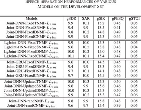 table i from deep learning based speech separation via nmf style reconstructions semantic scholar