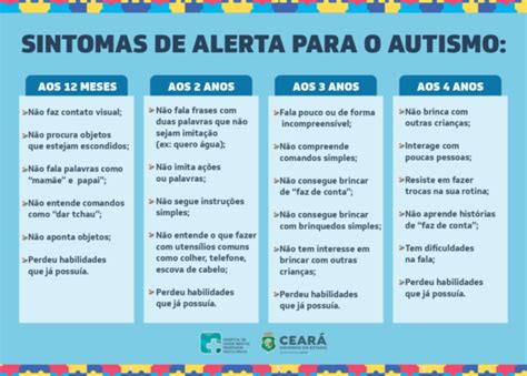 Sinais Para Identificar O Autismo Em Criancas Nbkomputer