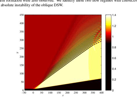5 numerical simulation of supersonic flow past a corner with θ 9 download scientific diagram