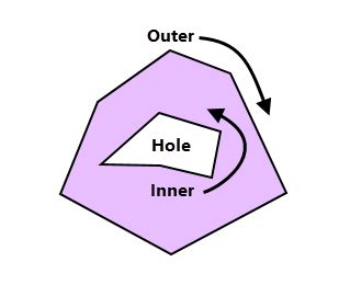 Set The Origin Vertex Of A Polygonarcgis Pro Documentation