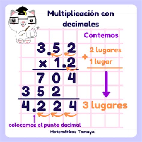 Multiplicación con punto decimal Viernes 21 de enero del 2022