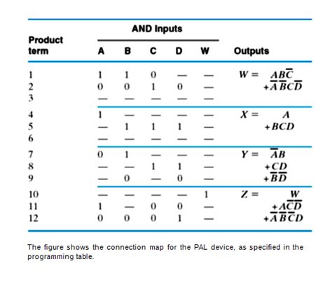 Programmable Logic Devices Studytronics