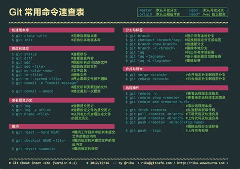 git 常用命令总结