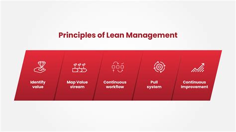 Lean Management A Comprehensive Guide PECB