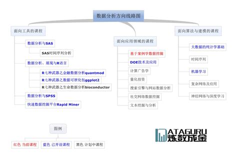 基于案例学习数据挖掘 培训 炼数成金 dataguru专业数据分析社区