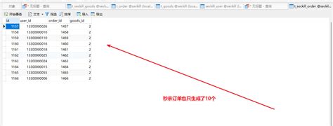 秒杀高并发解决方案 如何处理并发抢数据问题 csdn博客