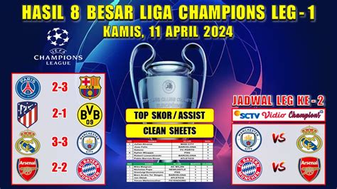 Hasil 8 Besar Liga Champions Tadi Malam PSG Vs BARCELONA ATLETICO
