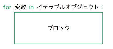 python（part 23）｜ pythonの基礎【反復構造】（for文） 現役エンジニアandプログラミングスクール講師｜プログラミング学習 おすすめ書籍情報発信 パソコン初心者 エンジニア