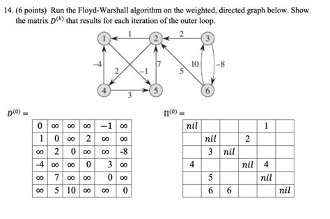 solved 14 6 points run the floyd warshall algorithm on