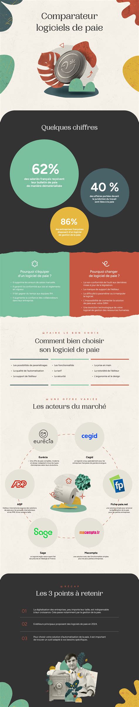 Comparatif Des Meilleurs Logiciels De Paie 2024