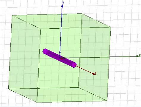 figure 2 from complex coefficients domain decomposition method for heterogeneous medium time