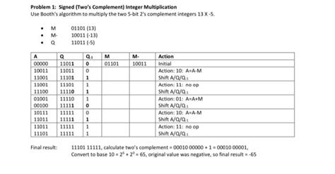 solved problem 1 signed two s complement integer