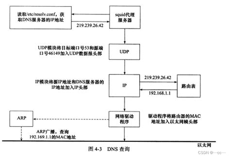 c 网络编程 tcpip协议 c tcp csdn博客