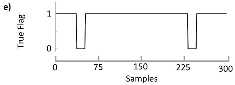 sensors free full text a novel technique to detect false data injection attacks on phasor