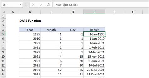 How To Use The Excel DATE Function CitizenSide