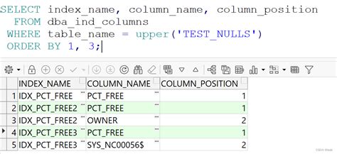 oracle sql优化案例 查询null值走索引 oracle is null优化 csdn博客