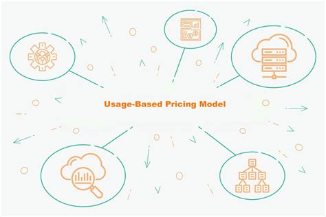 The Price Is RightA 2020 Basic Guide Of SaaS Usage Based Pricing Model