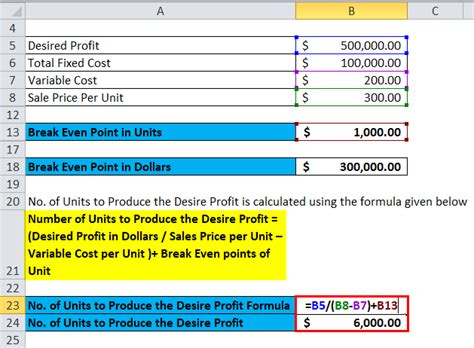 Break Even Analysis Formula Calculator Excel Template