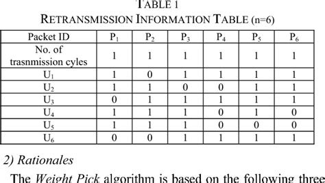 table 1 from an efficient network coding based multicast retransmission scheme for mobile